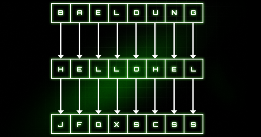 Vigenère Cipher: Powerful Encryption For Cybersecurity