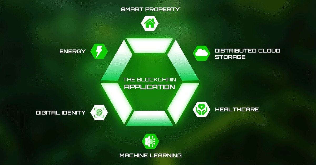 Examples Of Consensus Algorithms Driving Blockchain Security