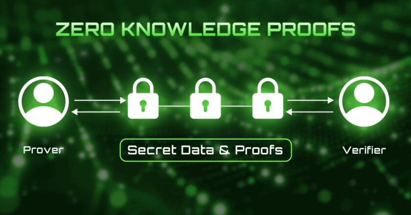 Zero-Knowledge Proofs Explained : Unlock The Magic Of Privacy