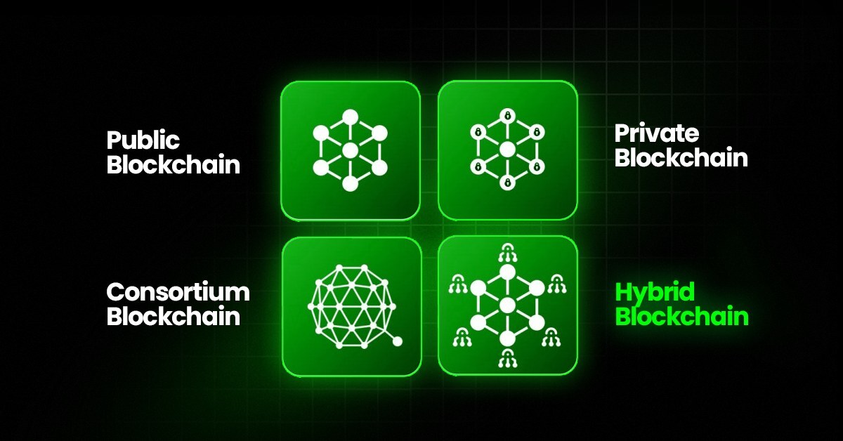 What Is A Hybrid Blockchain And How Does It Work?